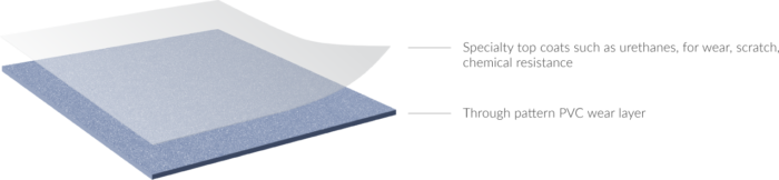 Homogeneous Sheet Vinyl - RFCI